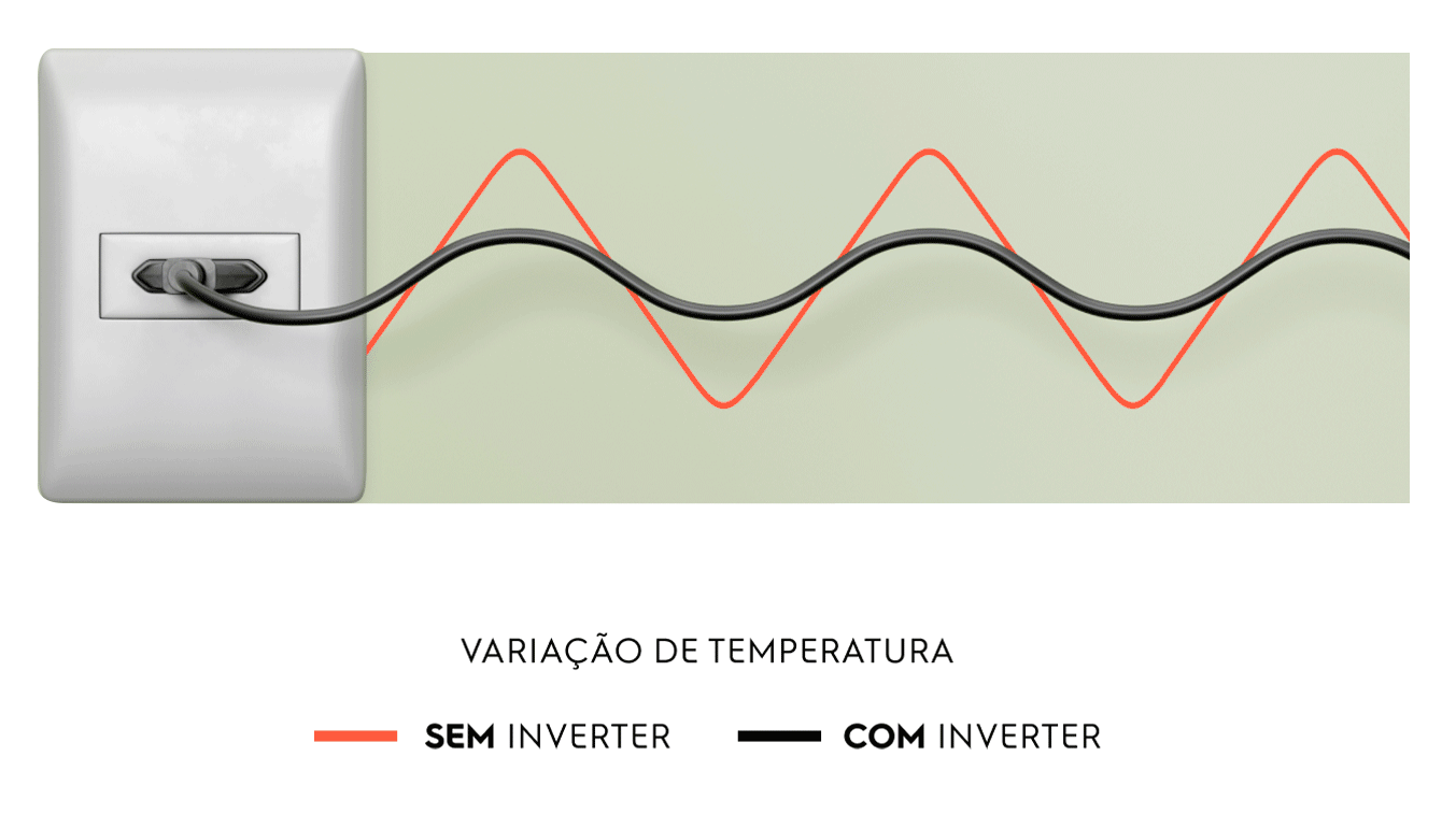 Electrolux